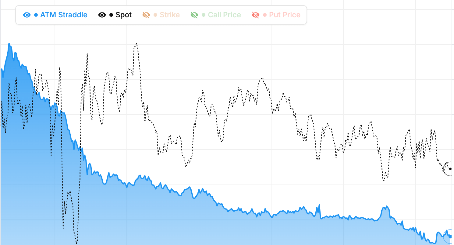 NIFTY Live Rolling Straddle Chart - Option Trader's Choice