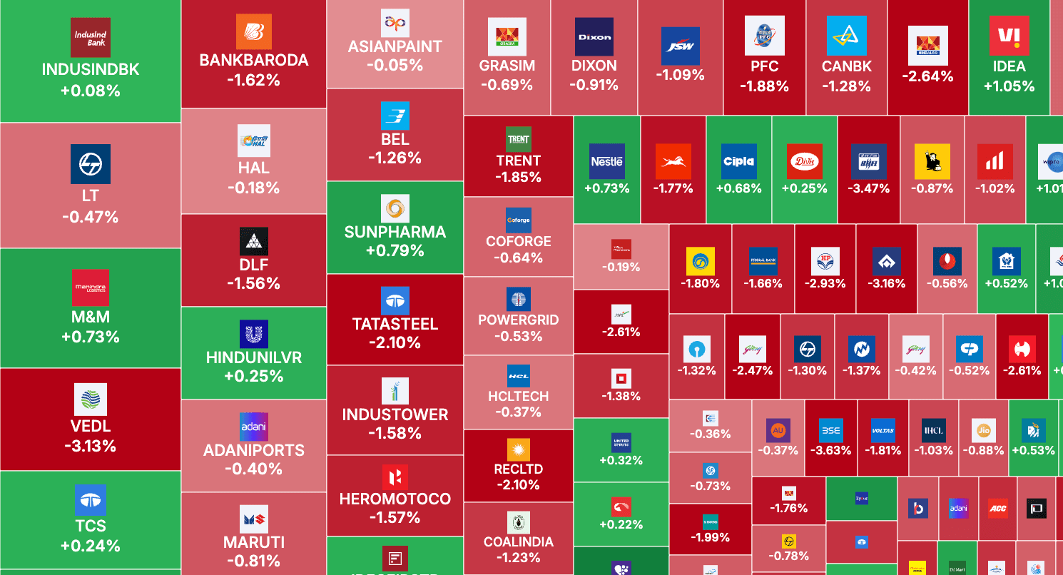 F&O Heatmap of NSE Index Movers - OI Spurts, Price Gainers, Short Covering