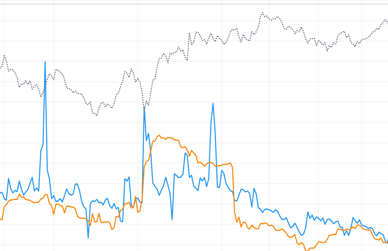 IV Chart | Implied Volatility | Nifty | Sensex | BankNifty | Stock Options