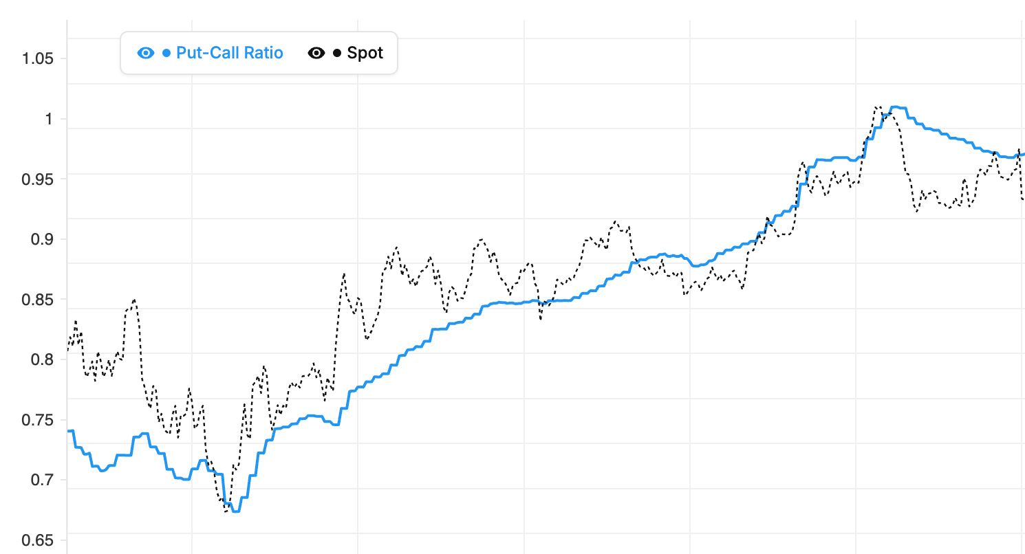 NIFTY Put Call Ratio Live PCR Chart Sentiment NIFTY Put Call Ratio Live PCR Chart Sentiment