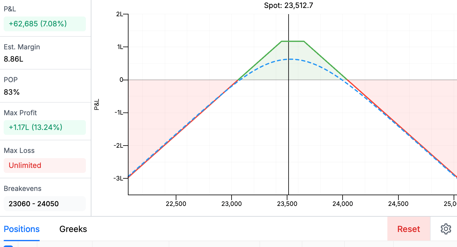 Option Simulator Free 🚀 | Nifty, BankNifty, Sensex