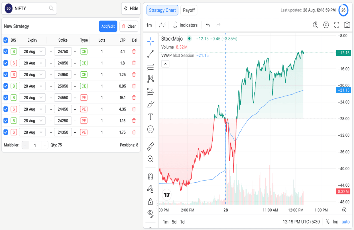 Live Strategy Chart Tool | Straddle, Strandle & Multistrike Combine